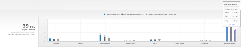 Enabling logon duration drill-down in Citrix Director - Dennis Span