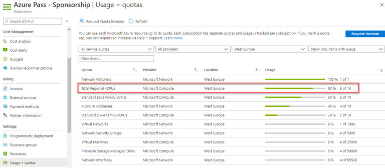 Managing Azure limits and quotas for Citrix workloads - Dennis Span